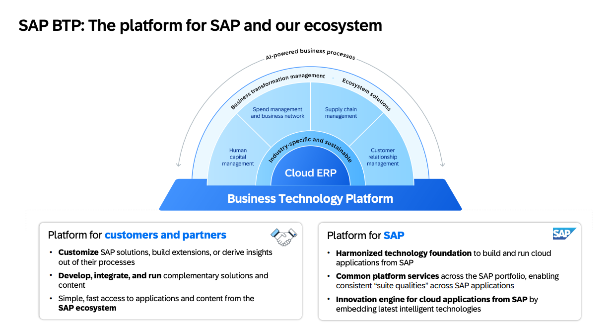 A Summary of SAP TechEd 2024: My Key Takeaways • Langia IT Solutions AB